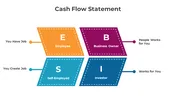 Buy Now! Cash Flow Statement PowerPoint And Google Slides