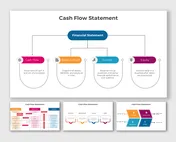 Explore Financial Analysis PPT And Google Slides Template