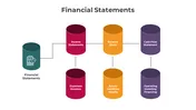 Get Now! Financial Statements PPT And Google Slides
