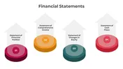 Get Now! Financial Statements PPT And Google Slides