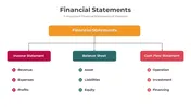 Get Now! Financial Statements PPT And Google Slides