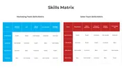 Get Skills Matrix PowerPoint And Google Slides Templates