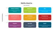 Get Skills Matrix PowerPoint And Google Slides Templates