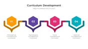 Buy Curriculum Development PowerPoint And Google Slides