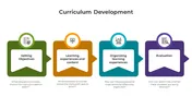 Buy Curriculum Development PowerPoint And Google Slides