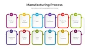 Get Manufacturing Process PowerPoint And Google Slides