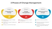 Change Management Plan Template PPT and Google Slides