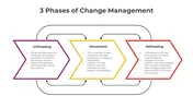 3 Phases Of Change Management PPT And Google Slides