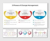 3 Phases Of Change Management PPT And Google Slides