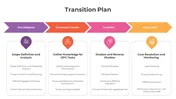 Get Transition Plan PowerPoint And Google Slides Template