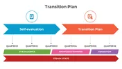Get Transition Plan PowerPoint And Google Slides Template