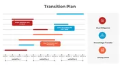 Get Transition Plan PowerPoint And Google Slides Template
