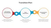 Get Transition Plan PowerPoint And Google Slides Template
