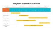 Get Project Governance Timeline PowerPoint And Google Slides
