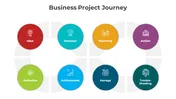 Shop Now! Business Project Journey PPT And Google Slides