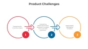Shop Now! Product Challenges PPT And Google Slides Templates