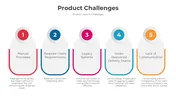 Shop Now! Product Challenges PPT And Google Slides Templates