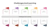 Get Challenges And Learning PowerPoint And Google Slides