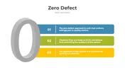 Ready To Use Zero Defect PowerPoint And Google Slides