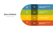 Ready To Use Zero Defect PowerPoint And Google Slides
