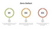 Ready To Use Zero Defect PowerPoint And Google Slides