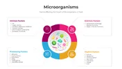 Get Microorganisms PowerPoint And Google Slides Templates