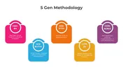 Buy 5 Gen Methodology PowerPoint And Google Slides Templates