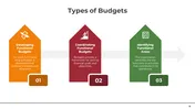 Buy Types And Method Of Budget PowerPoint And Google Slides