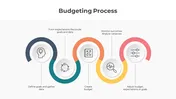 Ready To Get Budgeting Process PowerPoint And Google Slides