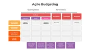 Best Agile Development Methodology PPT & Google Slides