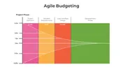 Get Agile Budgeting PowerPoint And Google Slides Templates
