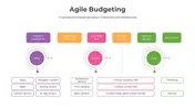 Get Agile Budgeting PowerPoint And Google Slides Templates