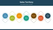 Pre Sales Process PPT Presentation Template & Google Slides