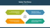 Ready To Use Sales Territory PowerPoint And Google Slides