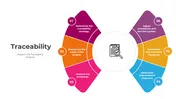 Get Traceability PowerPoint And Google Slides Templates