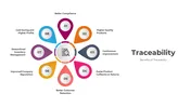Get Traceability PowerPoint And Google Slides Templates