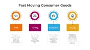 Use Fast Moving Consumer Goods PowerPoint And Google Slides