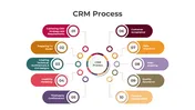 Buy CRM Process PowerPoint And Google Slides Templates
