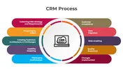 Buy CRM Process PowerPoint And Google Slides Templates