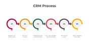 Buy CRM Process PowerPoint And Google Slides Templates