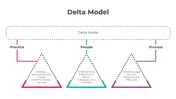 Get Delta Model PowerPoint And Google Slides Templates