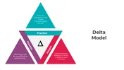 Get Delta Model PowerPoint And Google Slides Templates