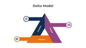 Get Delta Model PowerPoint And Google Slides Templates