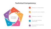 Get Now! Technical Competency PPT And Google Slides