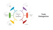 Buy Now! Task Delegation PowerPoint And Google Slides