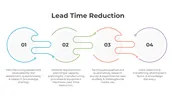 Buy Now! Lead Time Reduction PowerPoint And Google Slides