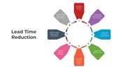 Buy Now! Lead Time Reduction PowerPoint And Google Slides