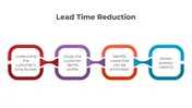 Buy Now! Lead Time Reduction PowerPoint And Google Slides