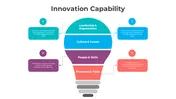 Buy Innovation Capability PowerPoint And Google Slides