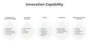 Buy Innovation Capability PowerPoint And Google Slides